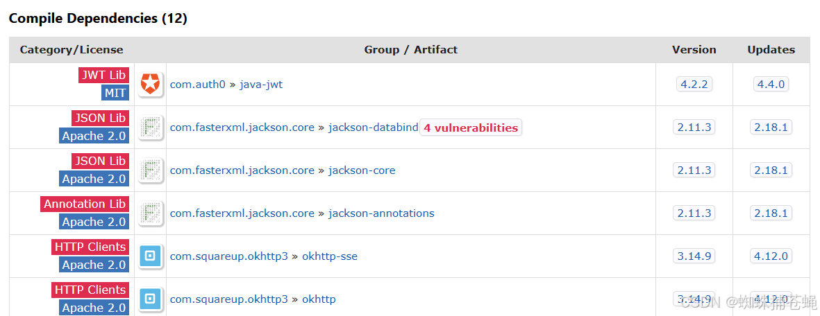 SpringBoot调用ChatGLM_springboot chatglm-CSDN博客