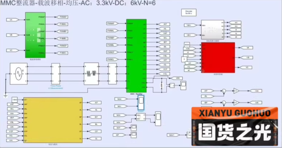 基于simulink仿真模块化多电平换流器MMC 载波移相调制_simulink移相模块-CSDN博客