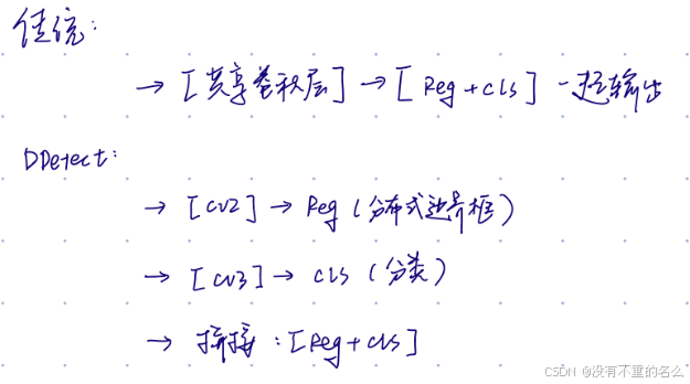 Hyper-YOLO: When Visual Object Detection Meets Hypergraph Computation-CSDN博客