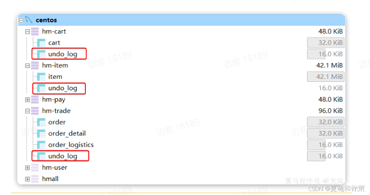 SpringCloud微服务 Day05 - 服务保护与分布式事务：保障系统稳定与数据一致性_springcloud 微服务如何保证数据一致性-CSDN博客