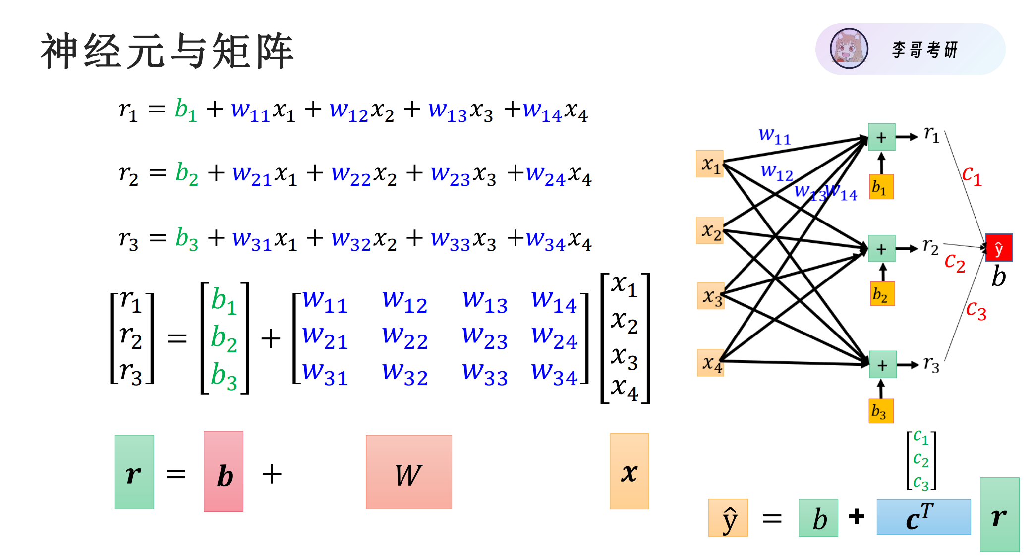 第一节 多层神经网络-CSDN博客