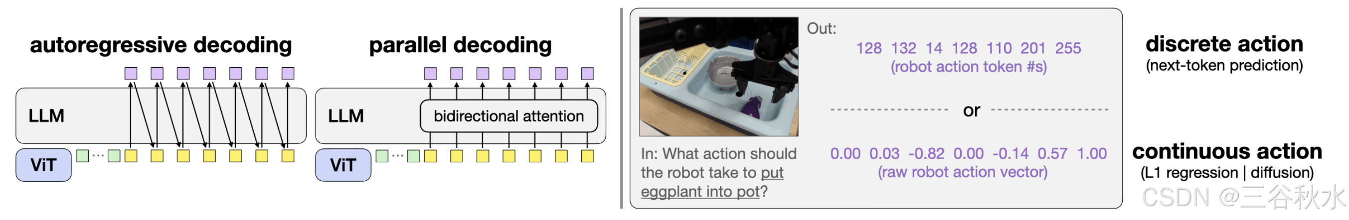 微调视觉-语言-行动模型：优化速度和成功率_复现 rdt-1b aloha-CSDN博客