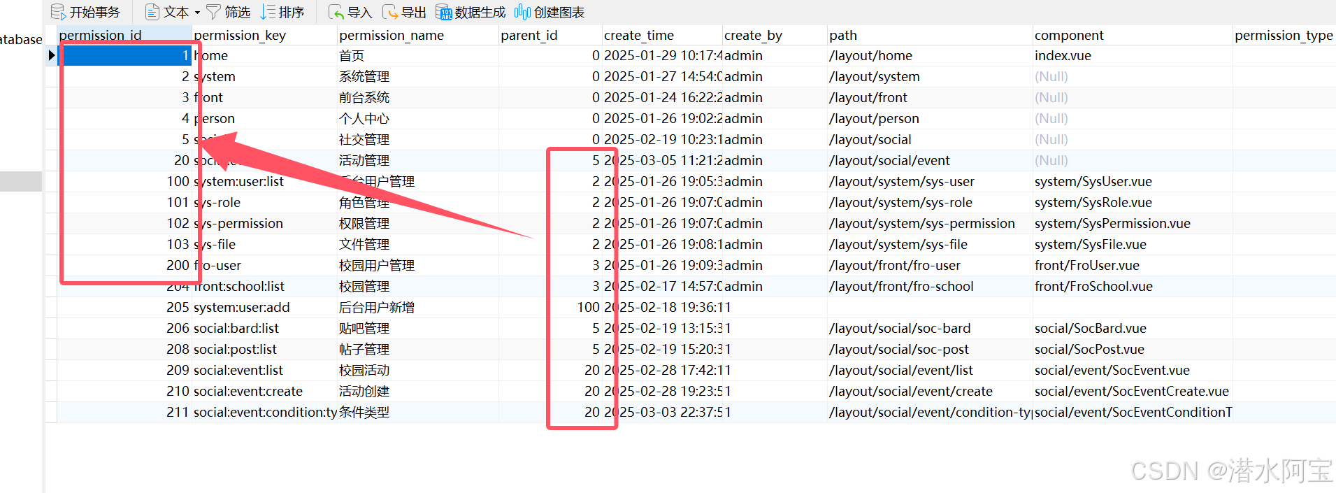 Vue3element Plus实现动态菜单和动态路由动态按钮的后台权限管理系统(前后端分离)vue3 动态菜单 Csdn博客