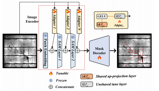 基于SAM的UDA方法小结（一）_boosting deep unsupervised edge detection via segm-CSDN博客