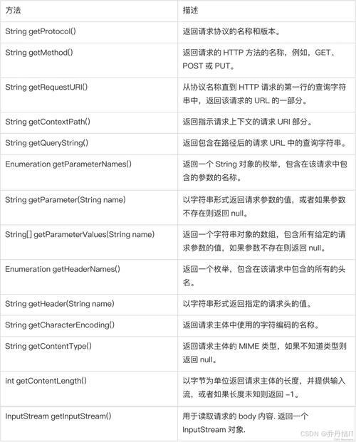 ajax设置header指南教程例子解析_ajax header-CSDN博客