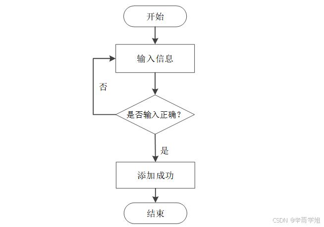 计算机毕业设计springboot基于vue的刷题系统 基于spring Boot与vuejs的在线学习与练习平台开发 利用spring
