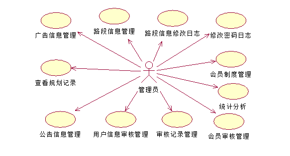基于PHP的汽车能耗优化系统设计与实现-CSDN博客
