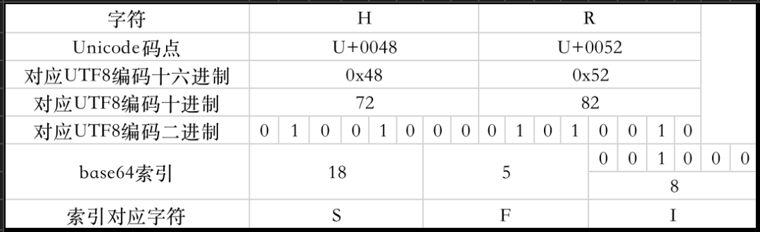 手把手带你剥开 Base64 外衣：从原理到手搓实现-CSDN博客