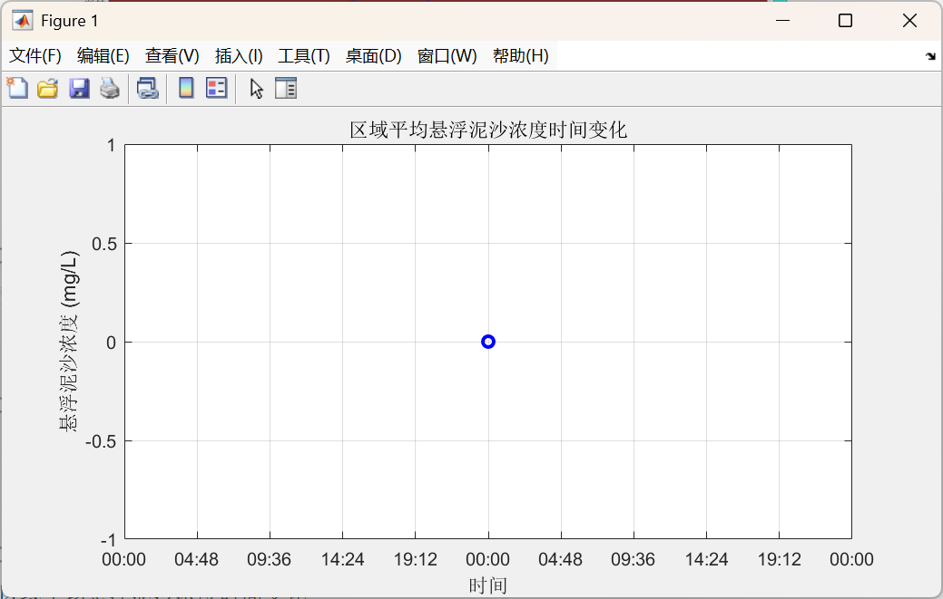 GOCI数据的认识与可视化_goci波段设置-CSDN博客