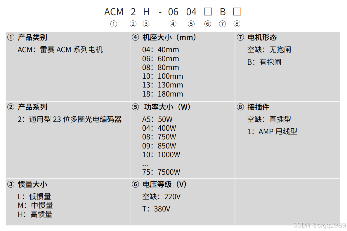 雷赛伺服L7-EC_雷赛l7伺服驱动器说明书-CSDN博客