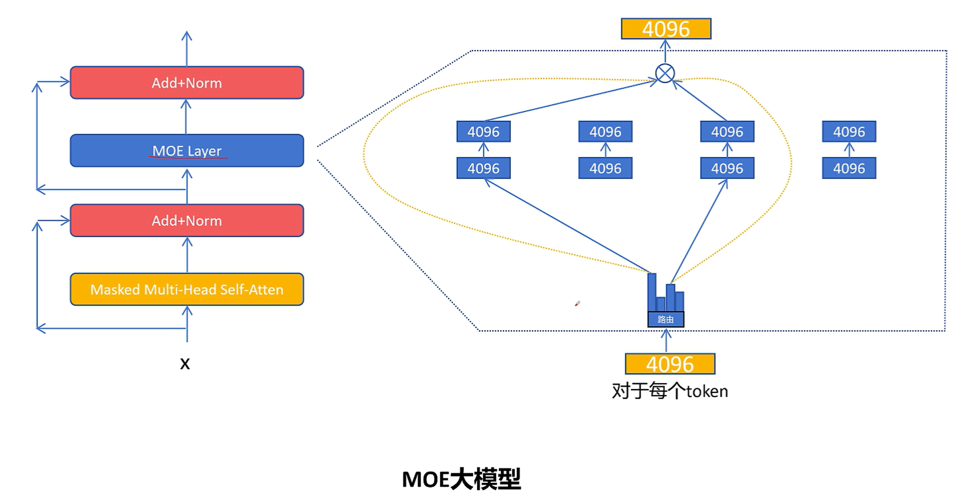DeepSeek中的四大技术解析(MOE，MLA，GQA，MTP)_deepseek moe-CSDN博客