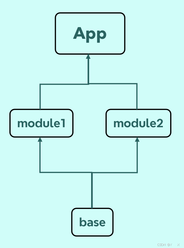 Android中SPI的基础使用与原理_android spi-CSDN博客