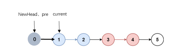 leetcode 25 K个一组翻转链表-CSDN博客