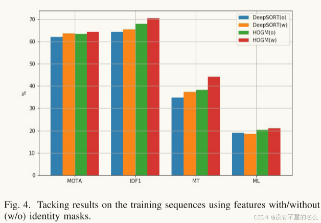 Online Multi-Target Tracking with Tensor-Based High-Order Graph Matching-CSDN博客