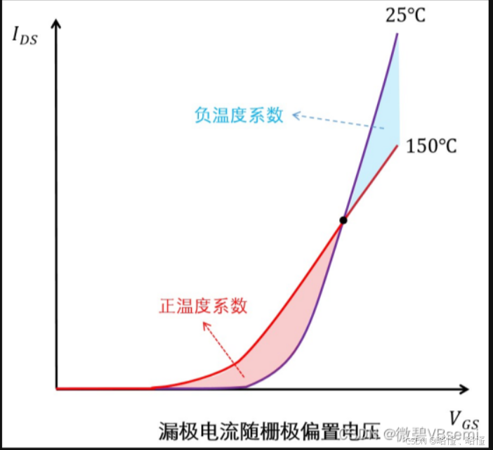 MOS管SOA曲线使用与测量计算是否工作在安全区间判断_mos管soa曲线怎么理解-CSDN博客
