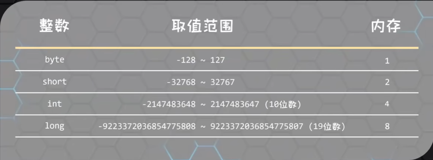 JAVA 第二章 语法篇（上）-CSDN博客