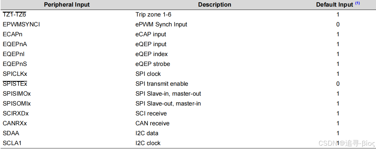 TMS320F28335——GPIO_28335 gpio-CSDN博客
