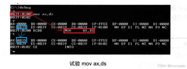 【汇编语言】寄存器（内存访问）（四）—— mov、add、sub指令_sub和add能对段寄存器进行操作吗-CSDN博客