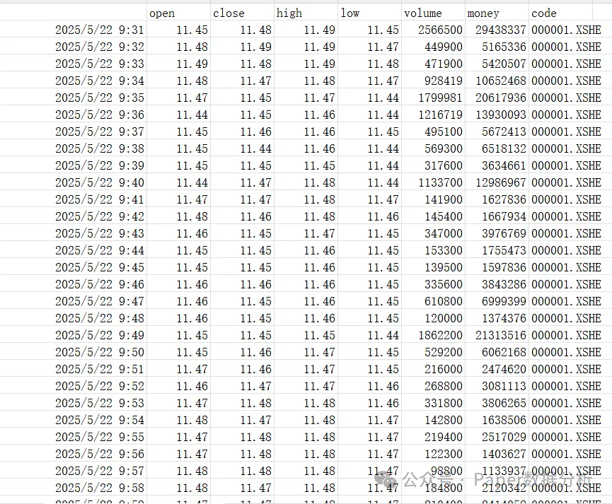 2005-2025年股票、期货、期权高频tick数据-CSDN博客