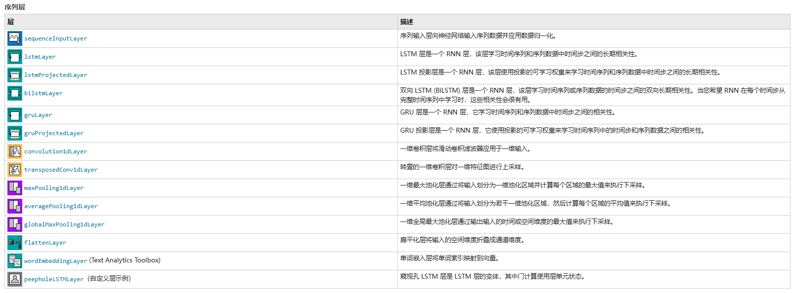 使用matlab构建深度神经网络：内置层之序列层 Chatgpt4o作答matlab帮助文档matlab训练lstm函数参数outputmode和hasstateoutputs的区别
