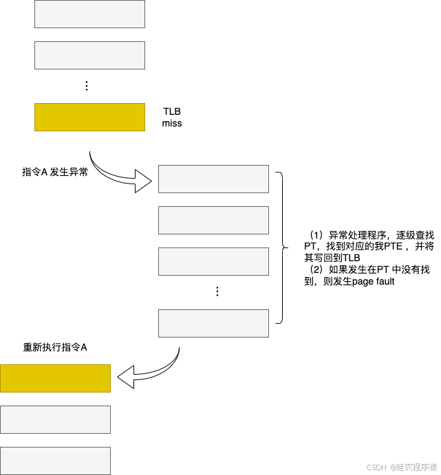 TLB 和cache 的设计及实现_tlb cache-CSDN博客