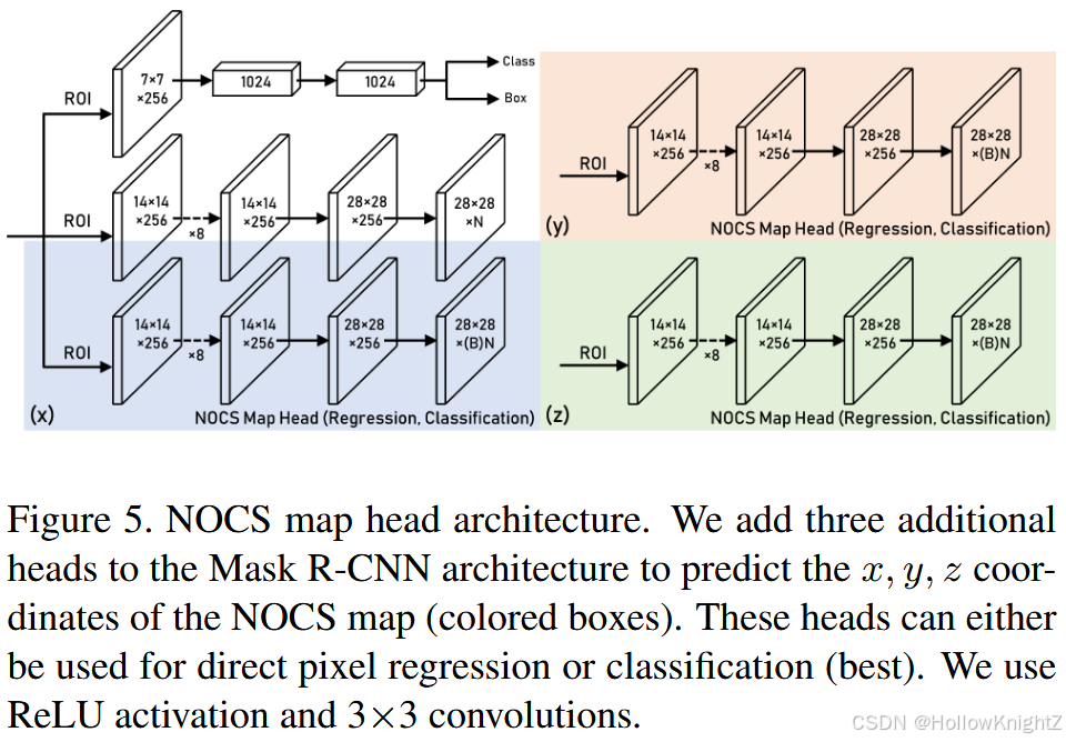 【经典回顾：CVPR2019】NOCS类别级6D姿态估计_nocs图-CSDN博客