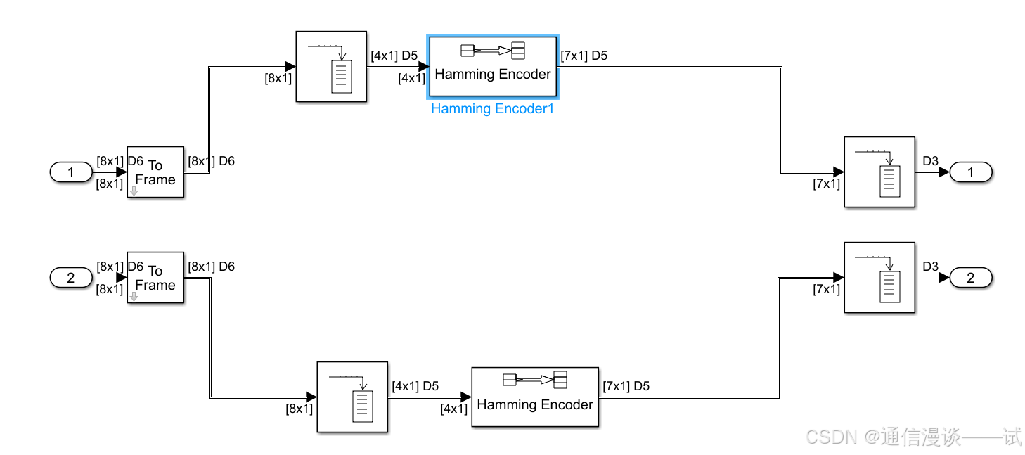 （simulink）PCM-Hamming编码-TDMA-DBPSK的完整通信系统_simulink汉明码仿真模块图-CSDN博客