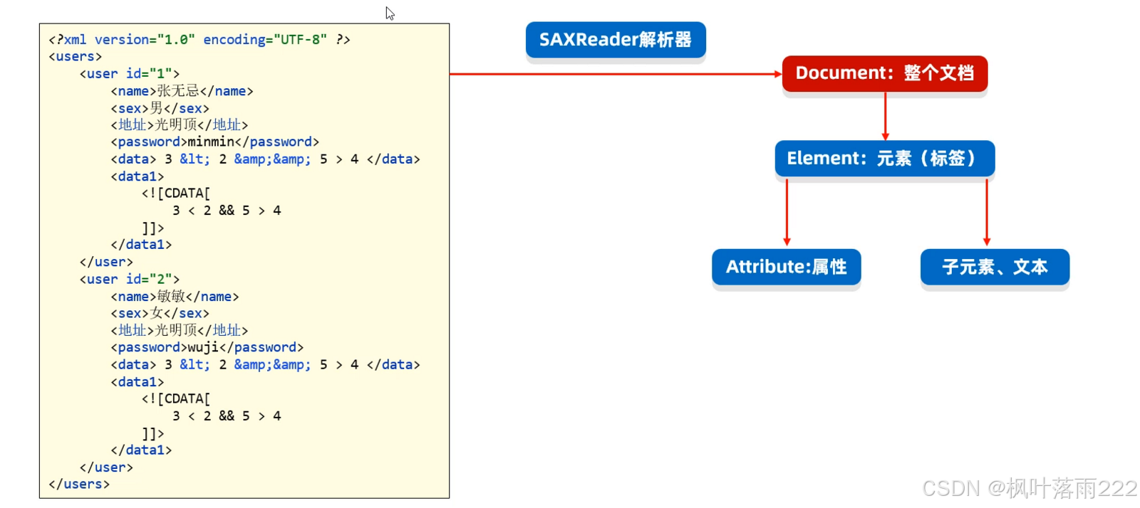 20Java之特殊文件、日志技术、多线程（Properties属性文件、XML文件、Logback、多线程、匿名内部类）_java特殊文件-CSDN博客