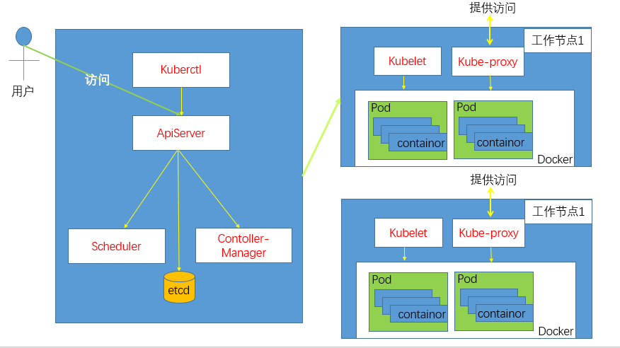kubeadmin搭建k8s集群-CSDN博客