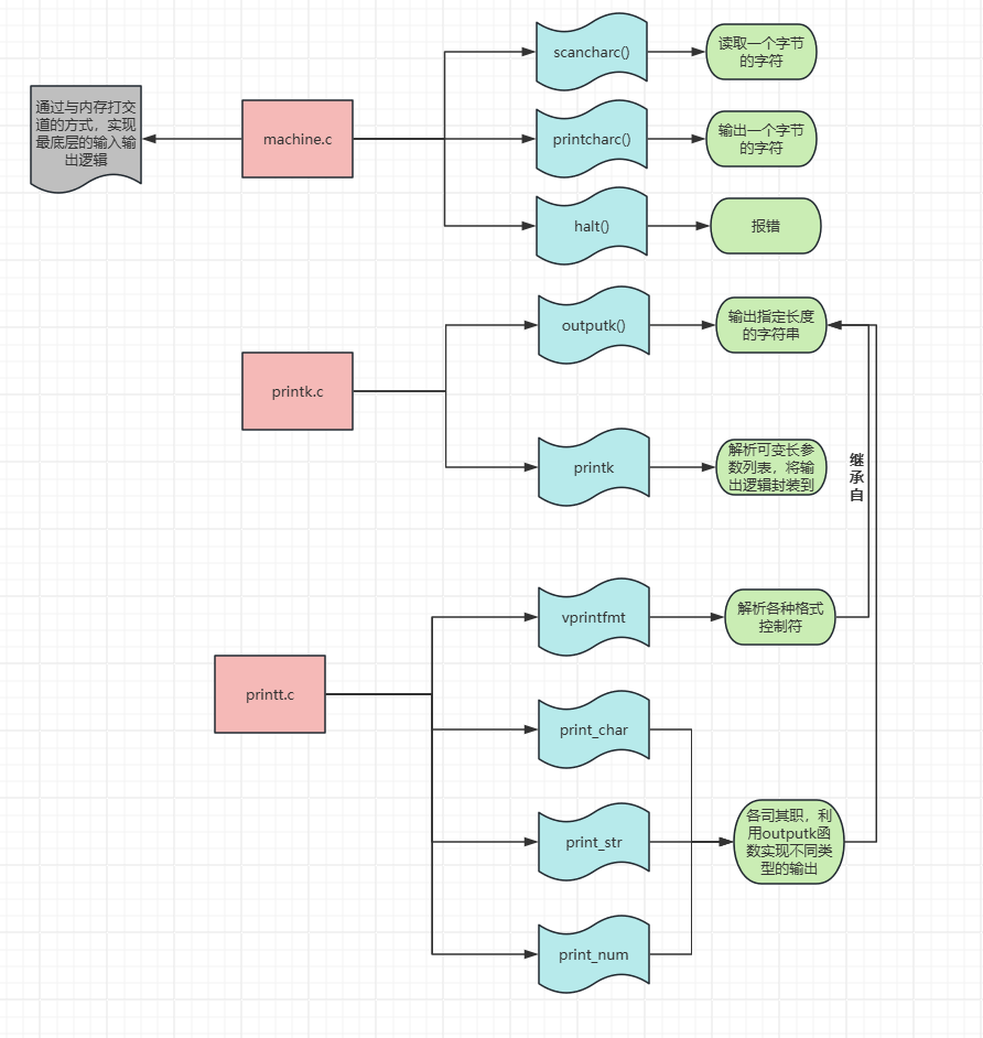 BUAA-2025-os-lab1实验报告_buaa os 实验指导书-CSDN博客