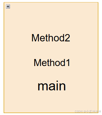 一文看懂JVM-Java内存区域_java调用ftl模板走哪个内存-CSDN博客