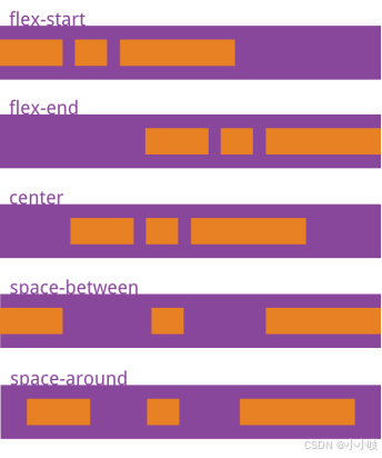 弹性盒子（Flexible Box ）-CSDN博客
