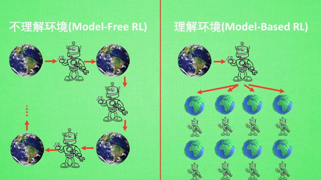 强化学习｜lesson2：强化学习方法汇总_model base和model free-CSDN博客