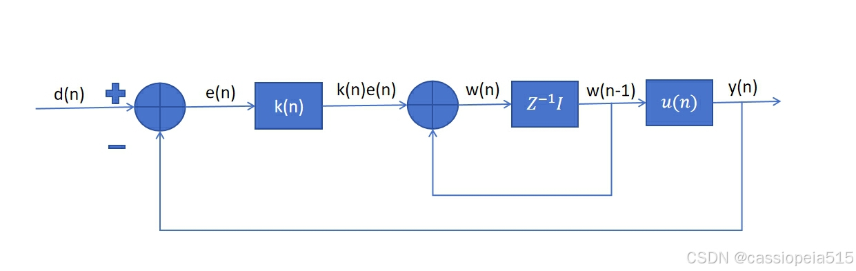 RLS自适应滤波与Matlab仿真_rls滤波-CSDN博客