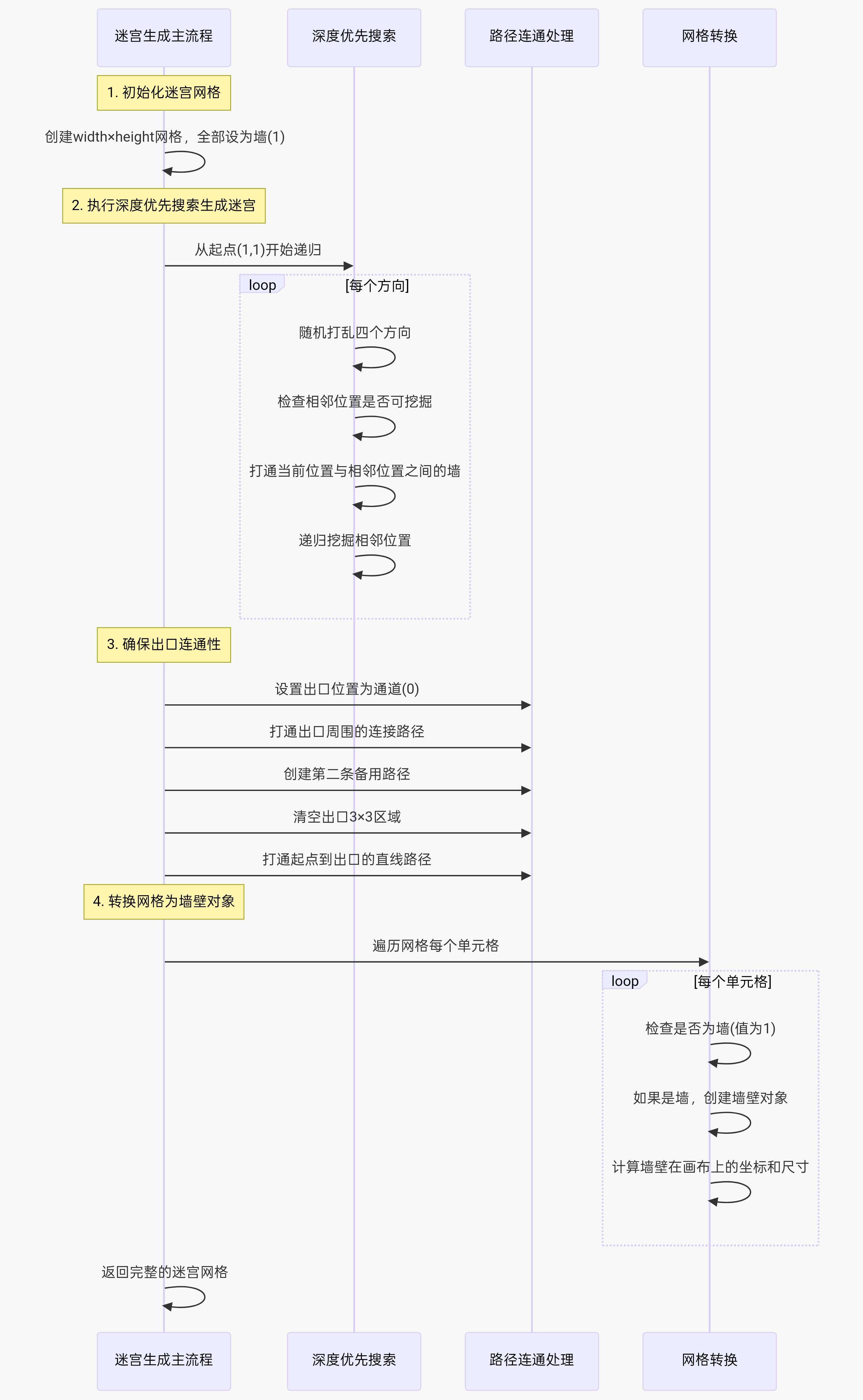 脚本网页 迷宫生成算法-CSDN博客
