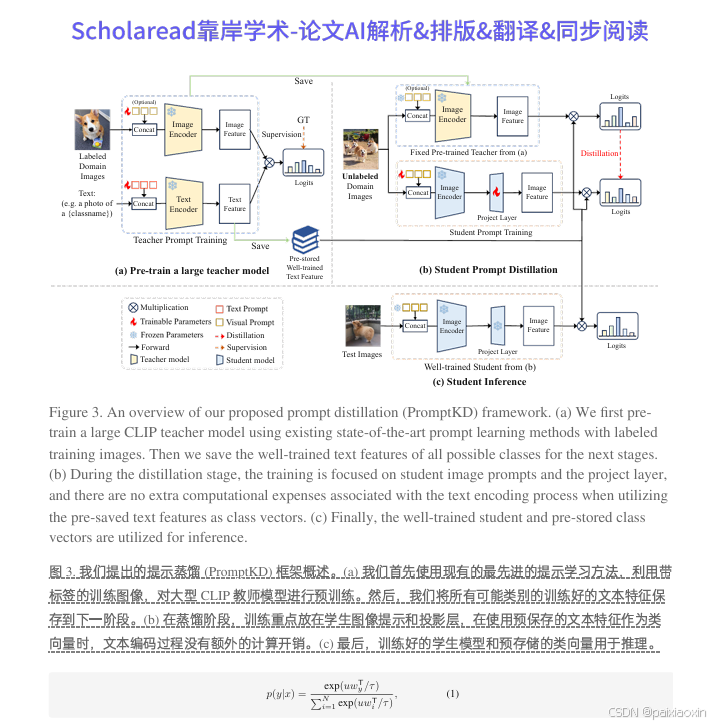 CV-visionlanguage经典论文解读|PromptKD: Unsupervised Prompt Distillation for Vision-Language Models-CSDN博客