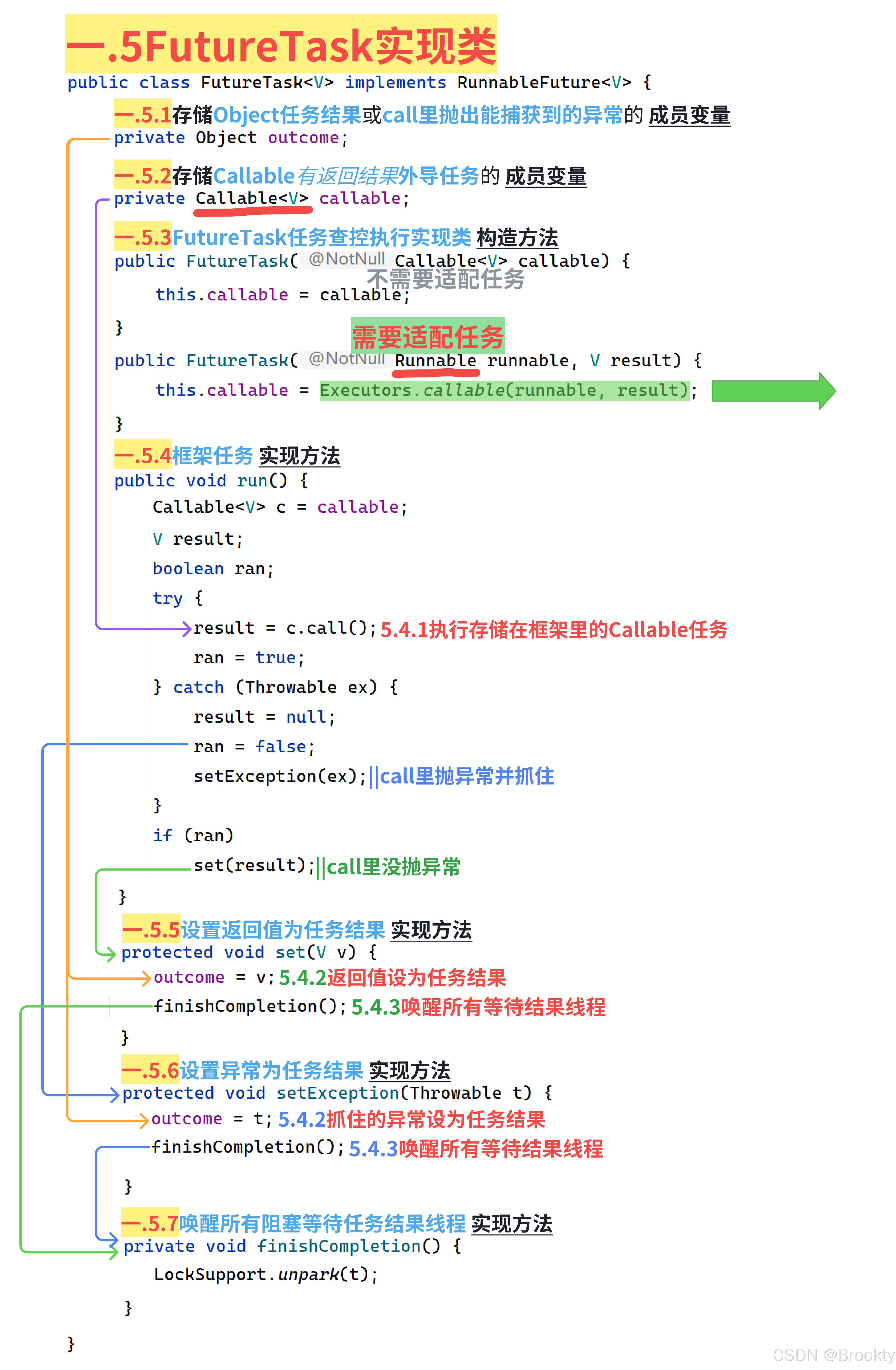 【Java学习】线程池ThreadPoolExecutor(2万字源码详解)-CSDN博客