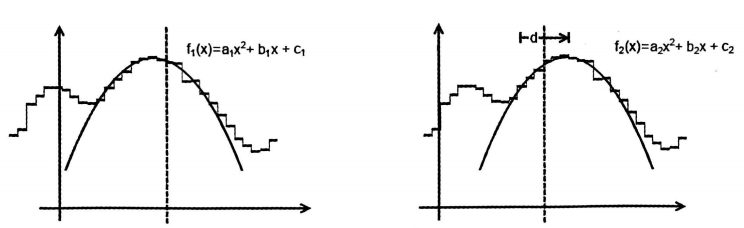 Farneback多项式展算法-CSDN博客