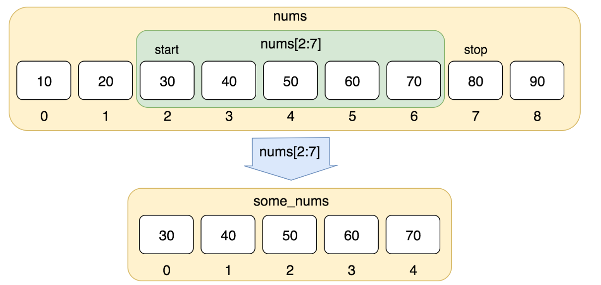 0基础学Python--Day3 Python 复合类型总结：序列、映射与集合_序列是什么复杂数据类型-CSDN博客