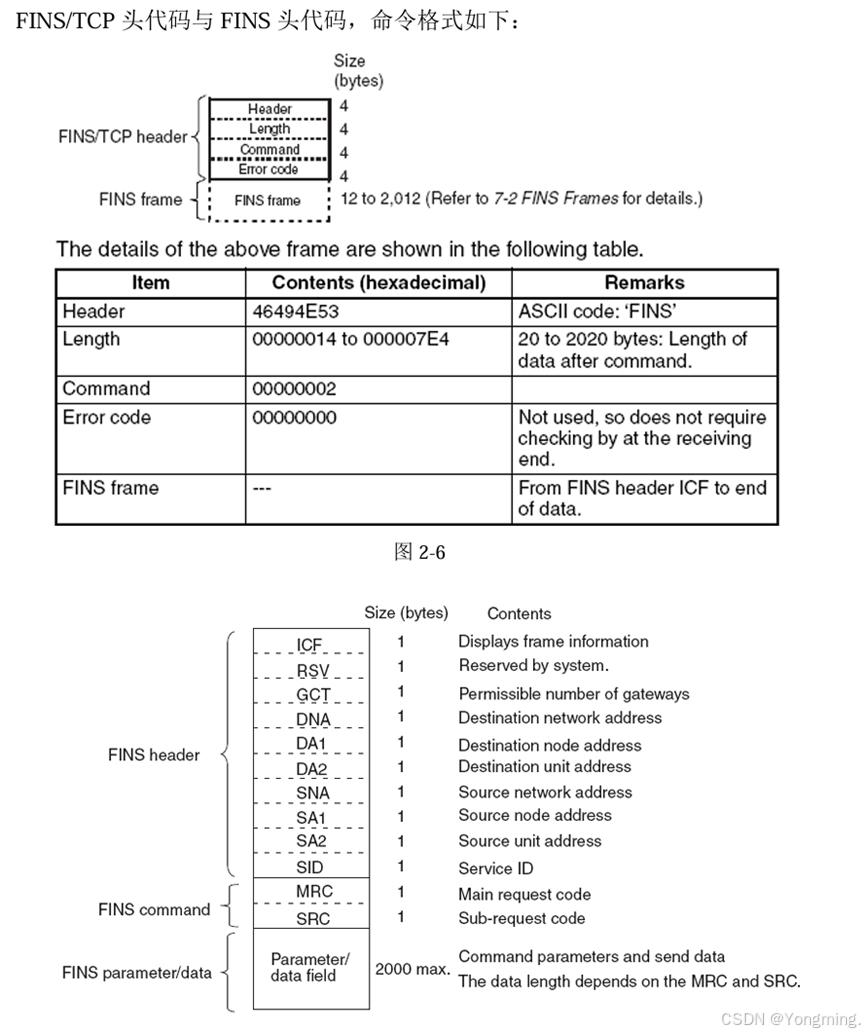 【工控杂谈】欧姆龙 FINS TCP 与西门子1200/1500通讯配置_欧姆龙fins怎么配置-CSDN博客