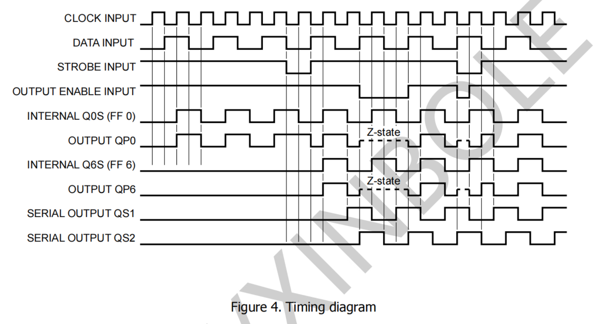 CD4094驱动详解-CSDN博客