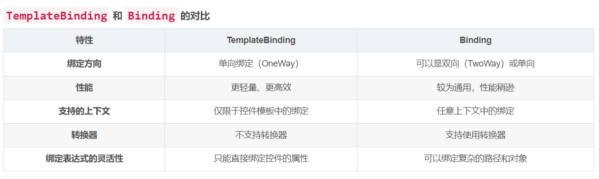 WPF学习篇 -- 自定义控件Binding以及TemplateBinding-CSDN博客