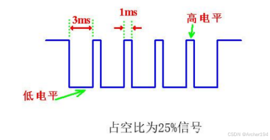 C51—PWM开发SG90舵机_sg90 c51-CSDN博客
