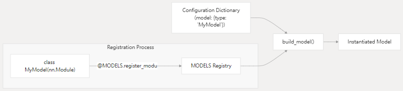 Pointcept—项目框架的自定义part-剖析-CSDN博客