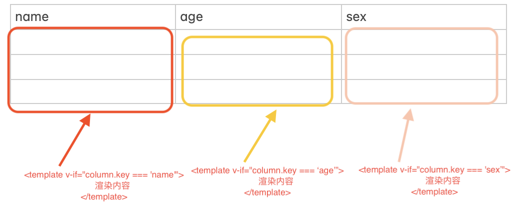 VUE之slot使用例子：antDesignVue中table组件的使用拓展_antd table slot-CSDN博客