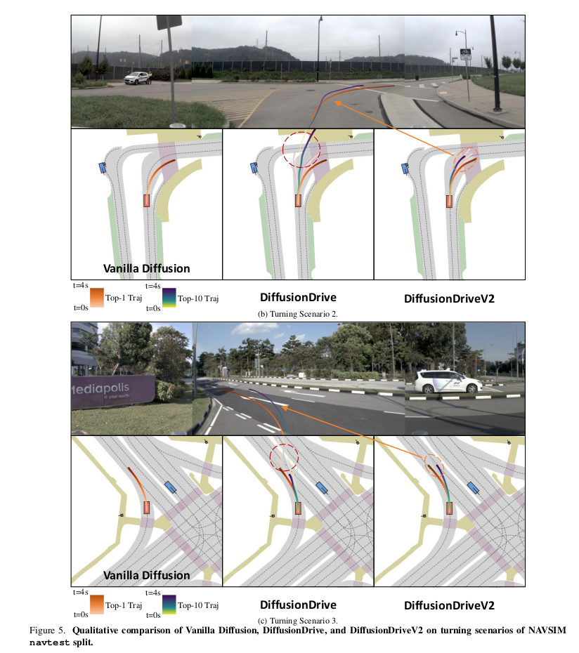DiffusionDriveV2 代码级实现解析：RL + Truncated Diffusion 如何把“多模态”做成“可用的多模态 ...