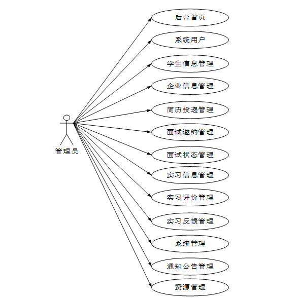 毕设项目·SpringBoot大学生就业实习信息系统\251119（白嫖源码+演示录像）可做计算机毕设JAVA、PHP、爬虫、APP、小程序、C#、C++、python、数据可视化、文案-CSDN博客