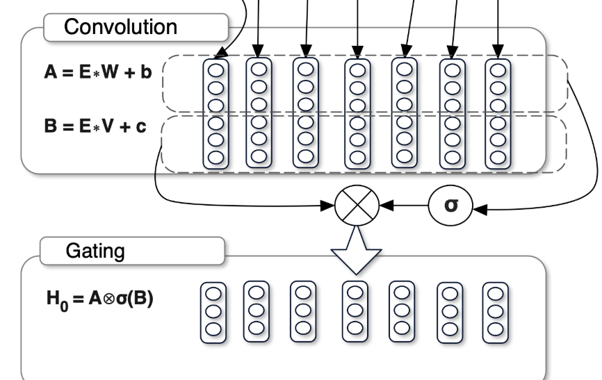 ResNet改进(29)：基于GLU的改进版ResNet架构_resnet最新变体-CSDN博客