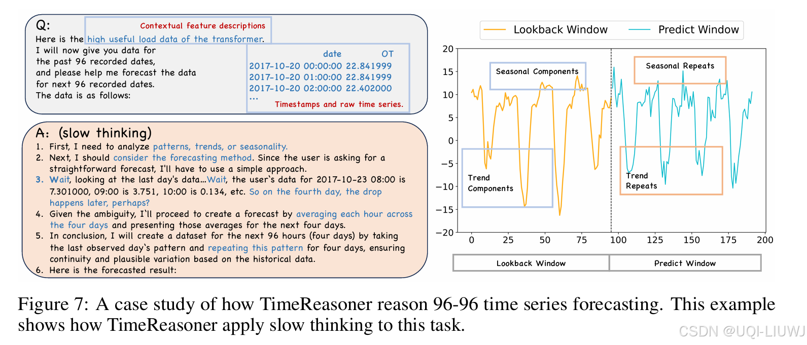 论文笔记：Can Slow-thinking LLMs Reason Over Time? Empirical Studies in Time Series Forecasting-CSDN博客
