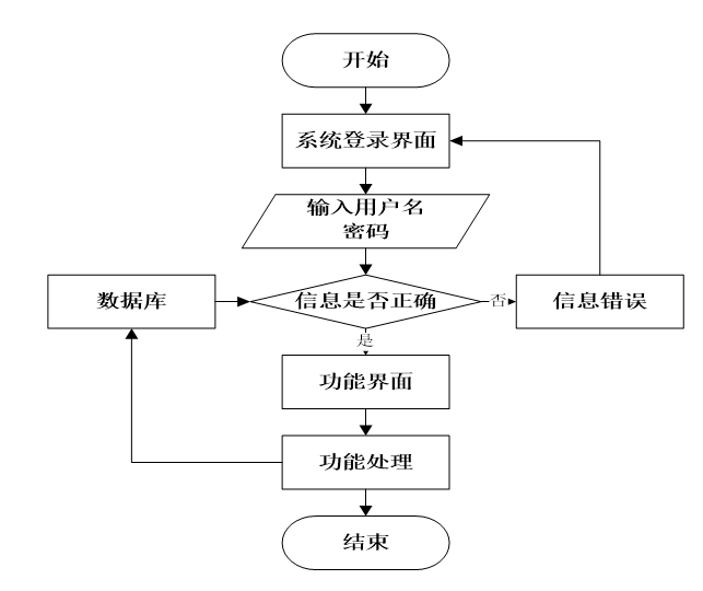 计算机毕业设计java高校学生智慧党建平台 基于 Java 的高校学生智慧党建管理平台设计 Java 驱动的校园党建工作数字化服务系统开发